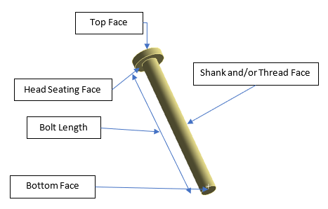 6.2. Bolt Tools Add-on Definitions
