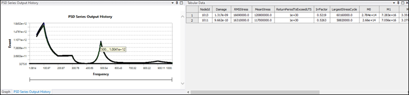 1.3.8.1. Filtered Tabular Data and Series Output History