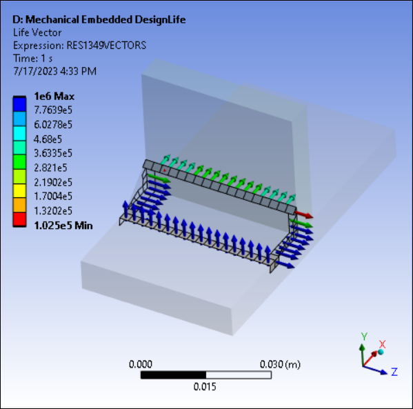 1.3.8.5. Solid Seam Weld Life and Damage Vector Results