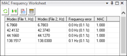 2.3.4. MAC Frequency Worksheet