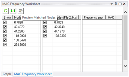 2.3.4. MAC Frequency Worksheet