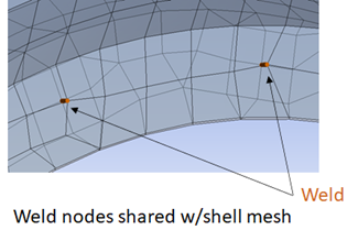 Chapter 17: Creating Spot Weld Groups