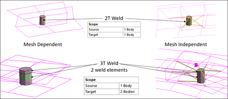 Chapter 17: Creating Spot Weld Groups