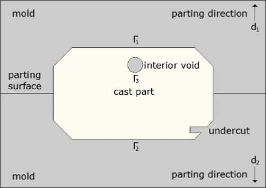 4.1.4. Pull Out Direction