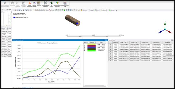 Chapter 22: Multi-harmonic Load Combination Results and Chart