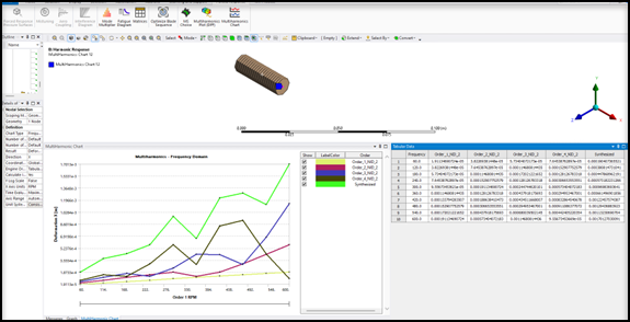 Chapter 22: Multi-harmonic Load Combination Results and Chart