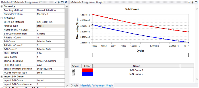 Chapter 19: Fatigue Analysis Using Named Selections for Materials Assignment