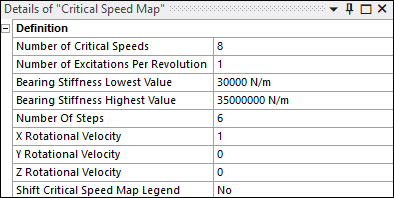 Chapter 28: Modal Analysis of a Critical Speed Map using the ...
