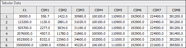 Chapter 28: Modal Analysis of a Critical Speed Map using the ...