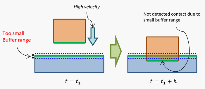 1651 Buffer Range Is Too Small
