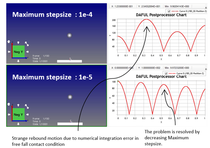 16.9. Energy Conservation and Solving Stepsize