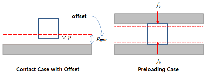 6.4. Contact Detection