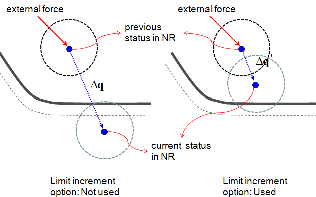 6.4. Contact Detection