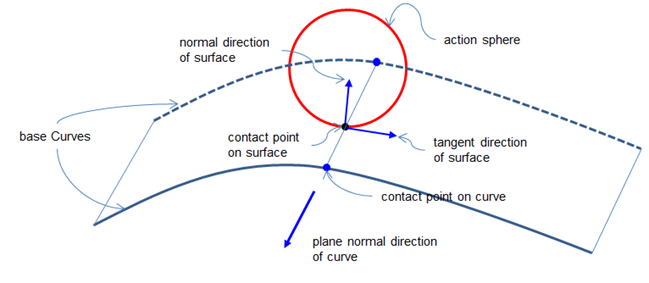 6.4. Contact Detection