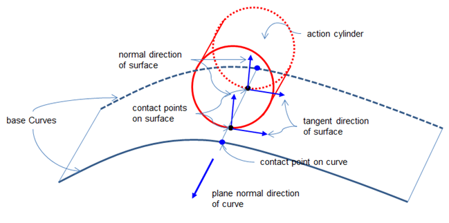 6.4. Contact Detection