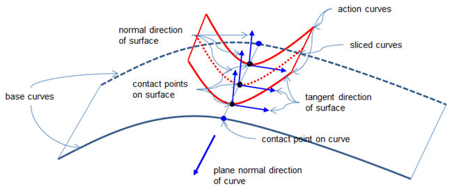 6.4. Contact Detection