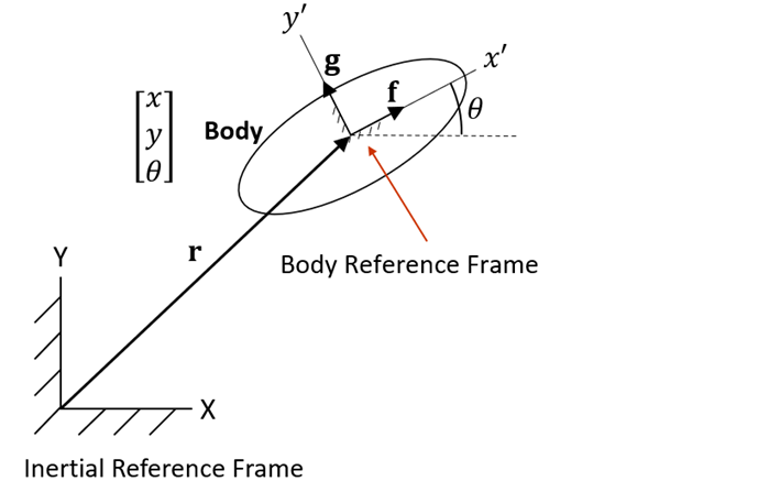 2.1. Fundamentals of a Coordinate System