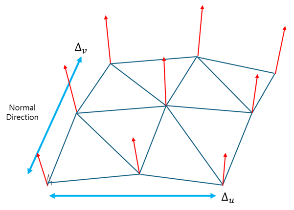 6.3. Contact Geometry