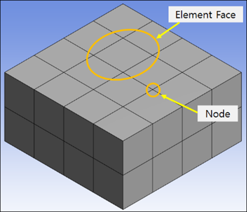 6.1. Contact Terminology