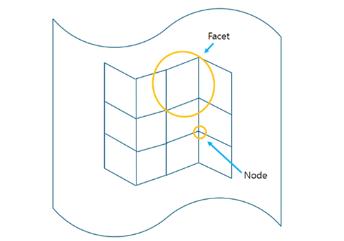 6.1. Contact Terminology