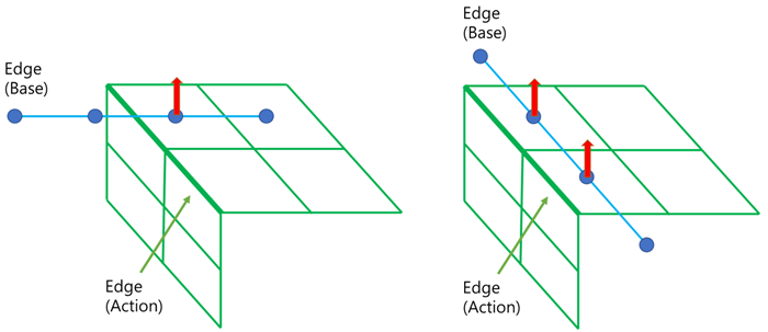 6.4. Contact Detection