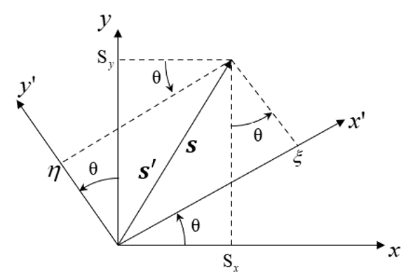 2.1. Fundamentals of a Coordinate System