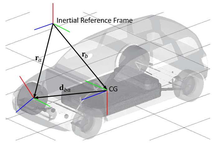 2.3. Relative Position, Velocity and Acceleration