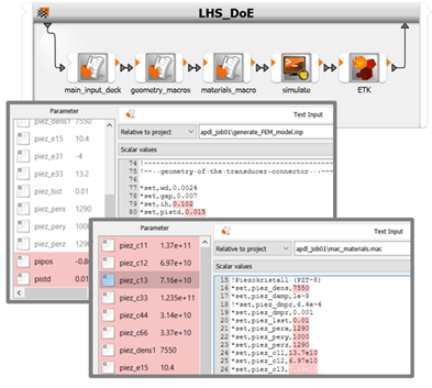 Integration plugin demonstrators