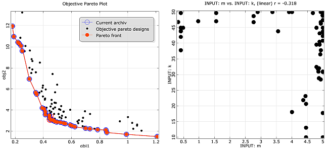 3.2.1. Pareto Optimization