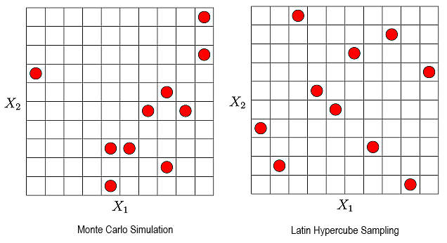 2.1. Scanning the Space of Input Variables