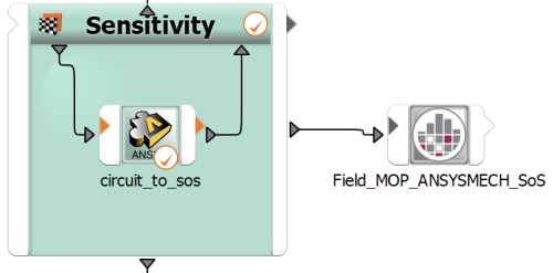Analyzing an Ansys Mechanical Project in optiSLang