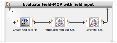 Using a Field as a Field-MOP Input to Generate RF Amplitudes in optiSLang