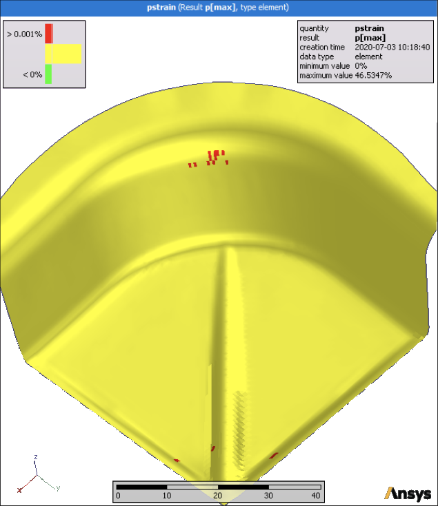 Performing Hot Spot Analysis