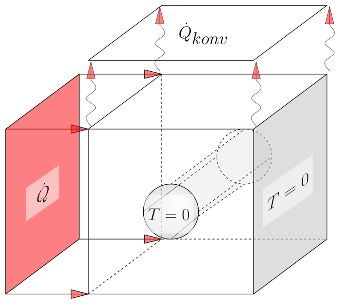 Heat Conduction