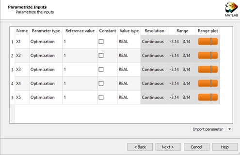 Sensitivity Analysis of a Coupled Function in MATLAB