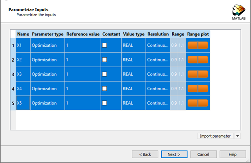 Sensitivity Analysis of a Coupled Function in MATLAB