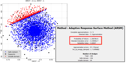 Reliability Analysis of a Damped Oscillator