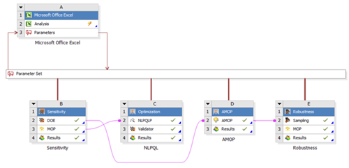 Robustness Evaluation of a Damped Oscillator in Ansys Workbench