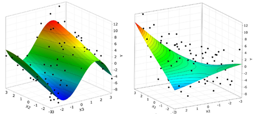 Sensitivity Analysis of a Coupled Function in Python