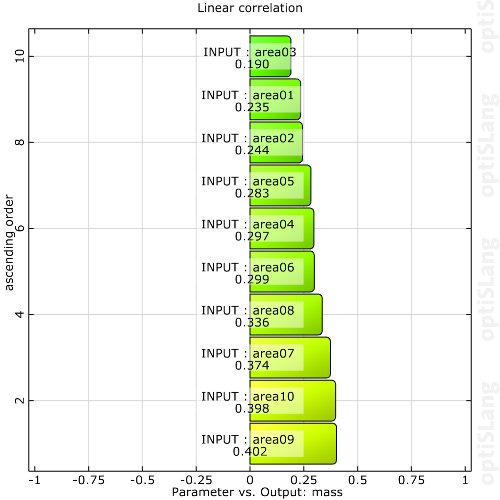 Correlation Coefficient