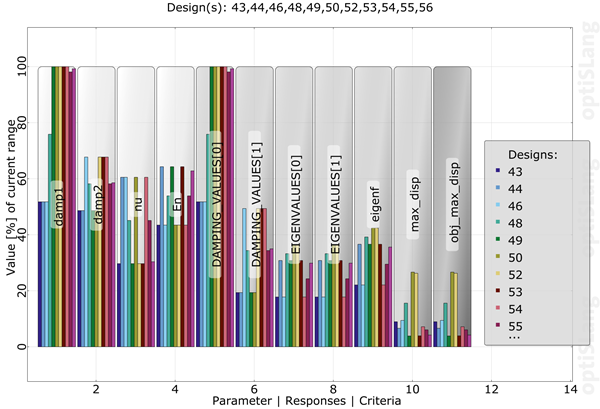 Design Comparison Plot