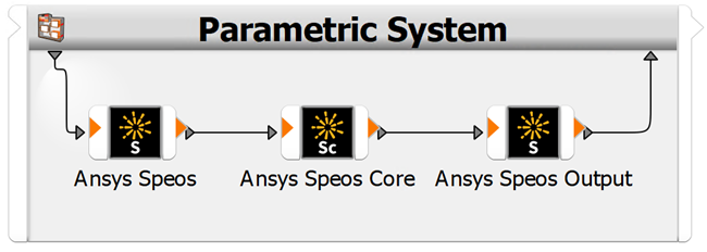 Ansys Speos Wizard