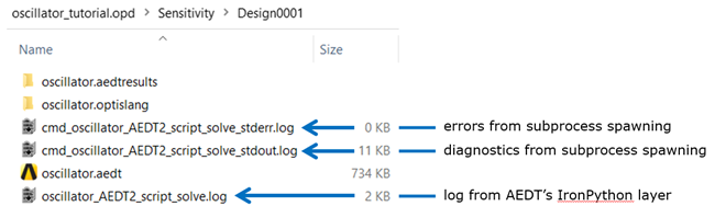 Errors During The Runtime Of Design Evaluation