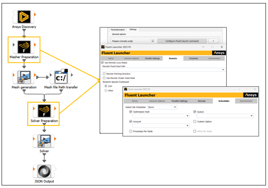 Ansys Fluent-Mesher