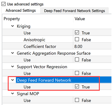 Deep Feed Forward Network