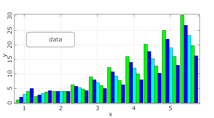 Custom Data Plot
