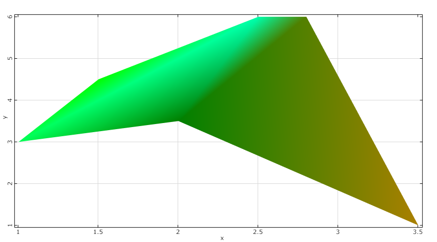 Custom Data Plot Custom Data Plot