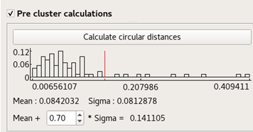 Calculating Clusters