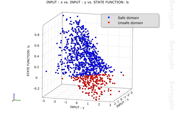 Reliability Cloud Plot