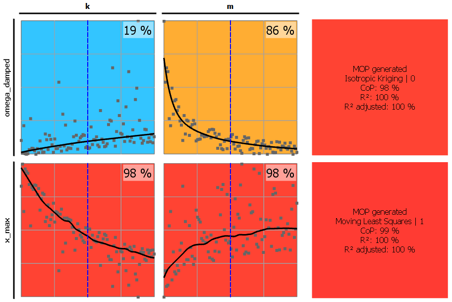 Extended CoP Matrix